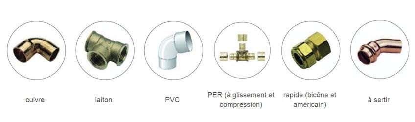 Raccord plomberie : que choisir ? - Distriartisan