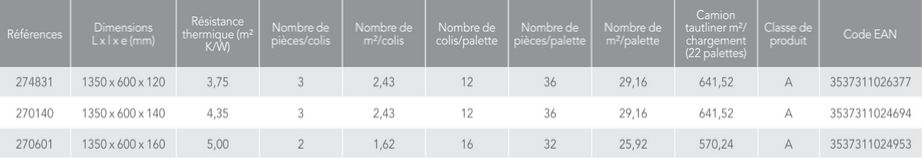 Rockwool - Panneau isolant semi-rigide en laine de roche Rockfaçade ...